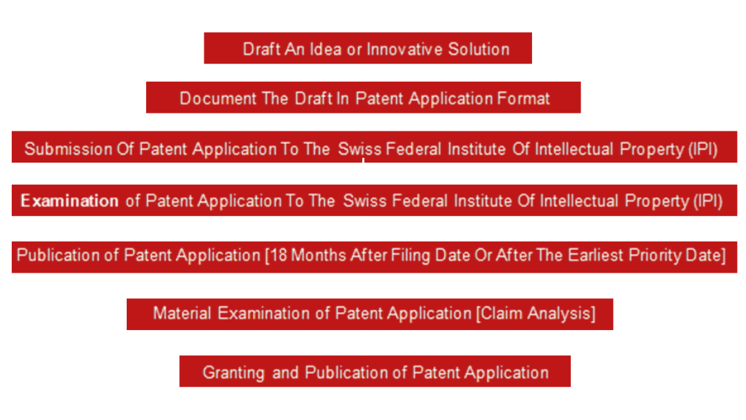 How to Apply for Patent in Switzerland - TT CONSULTANTS