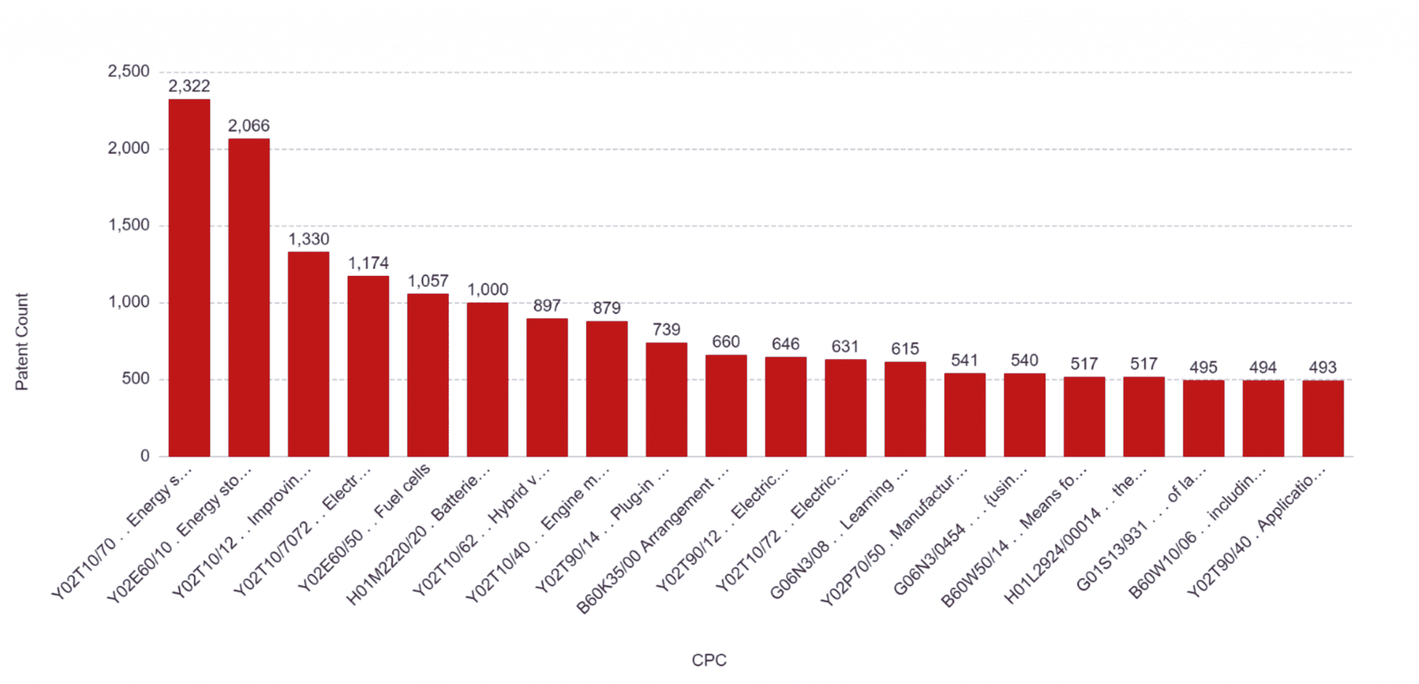 Who Led The Patent Race In Germany In 2021? -TT Consultants