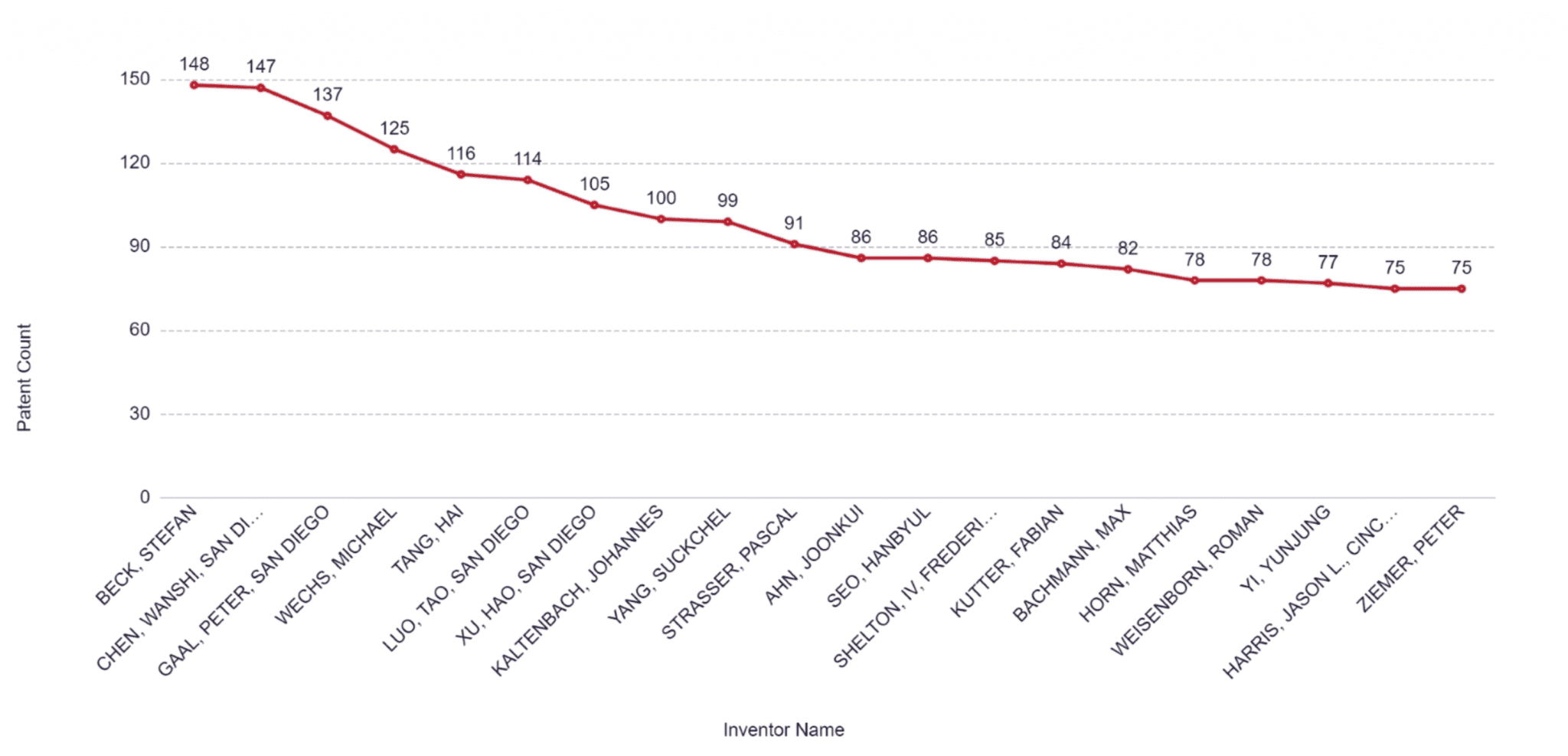 Who Led The Patent Race In Germany In 2021? -TT Consultants