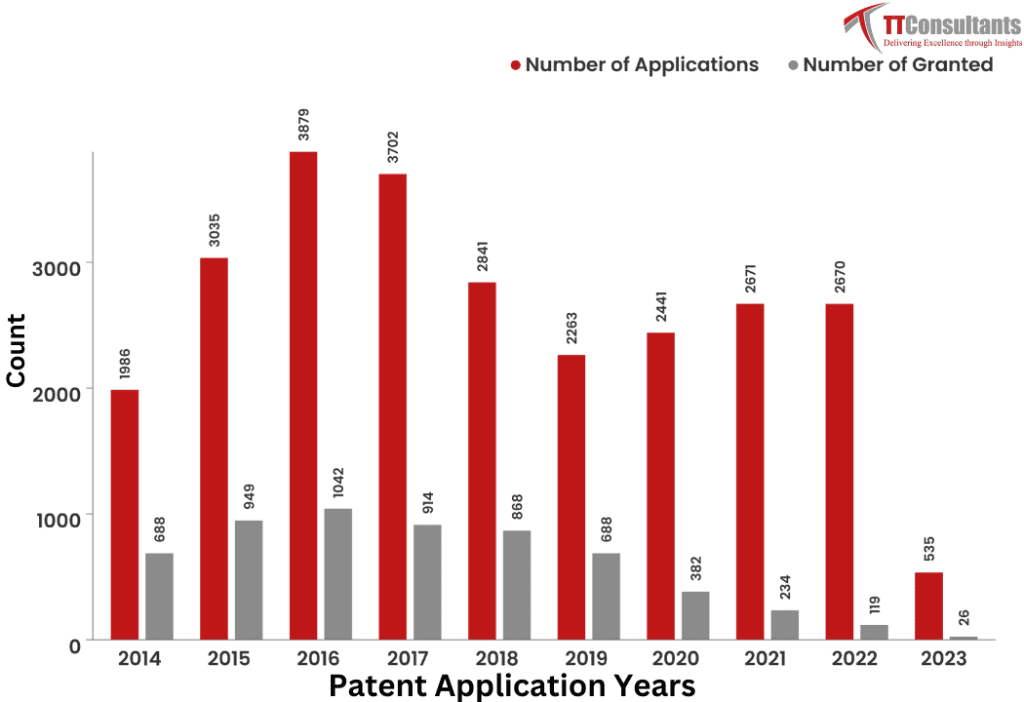 Intel Patents Key Insights And Stats