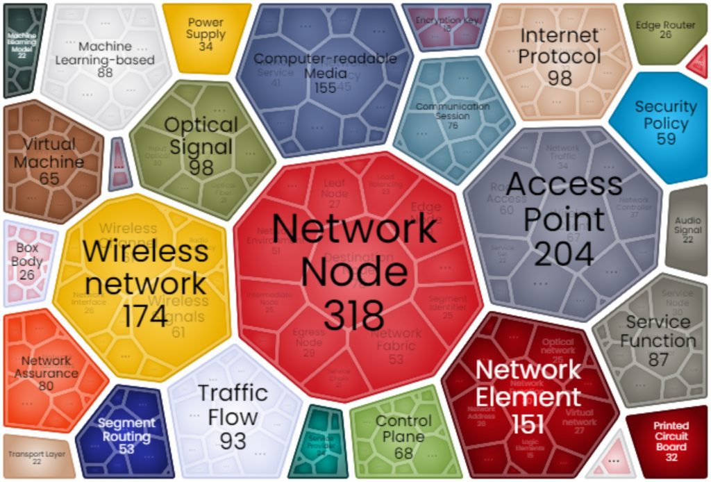 Check Out Patent Portfolio For Cisco: Key Stats & Figures Check Out Patent Portfolio For Cisco: Key Stats & Figures